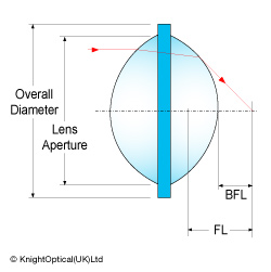 Plastic aspheric lenses | Acrylic lens low powered laser beams