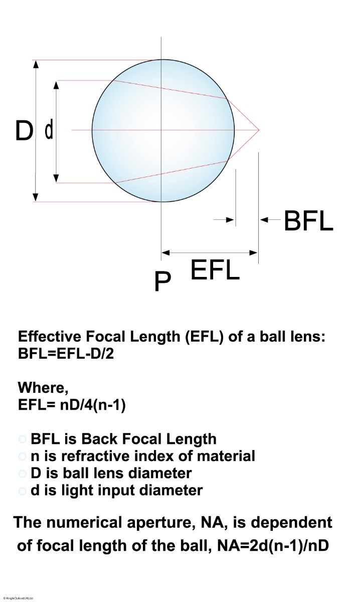 Ball Lenses | Half-Ball Lenses | Precision Optical Lens Manufacturer ...