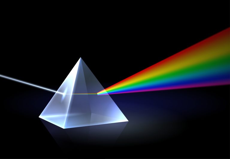 Understanding Optical Prisms - Knight Optical
